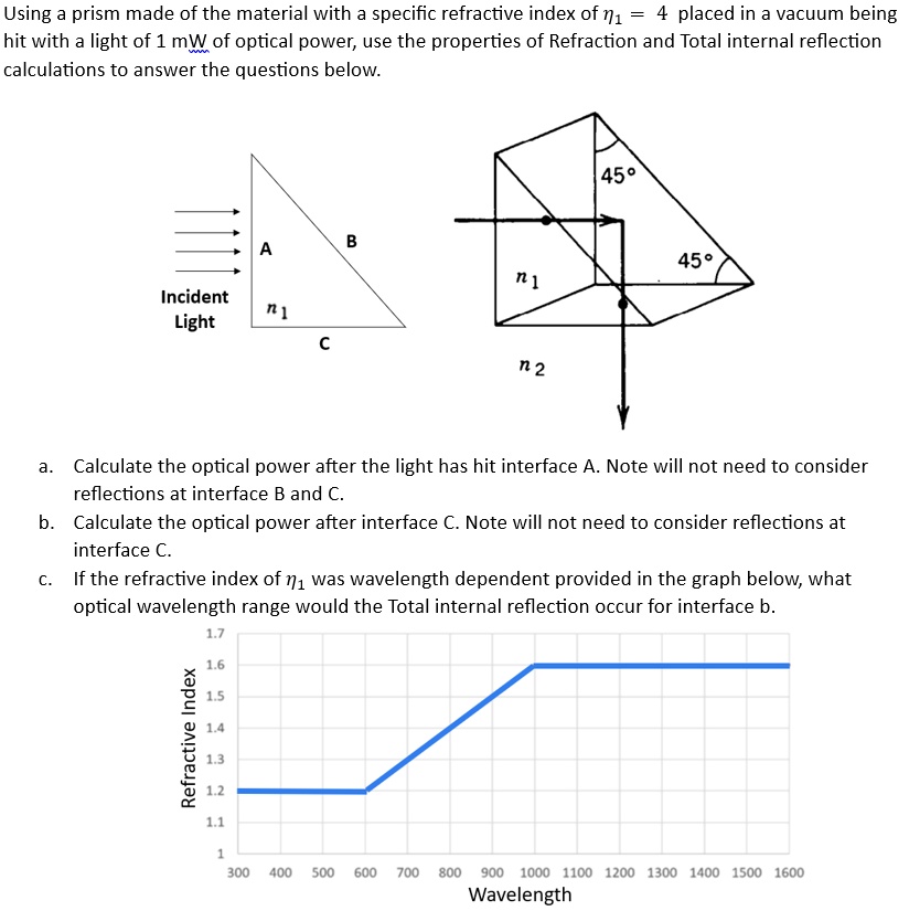 Using a prism made of the material with a specific refractive index of n1 = 4 placed in a vacuum ...