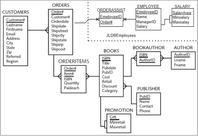 SOLVED: 1. Show a list of full names of all authors, along with ...