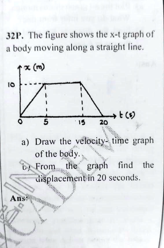 32P. The figure shows the x-t graph of a body moving along a straight ...