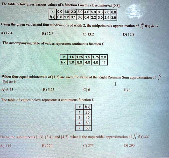 the table below gives various values of a function fon the closed ...