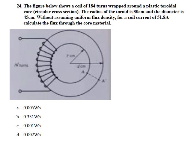the figure below shows a coil of 184 turns wrapped around a plastic ...