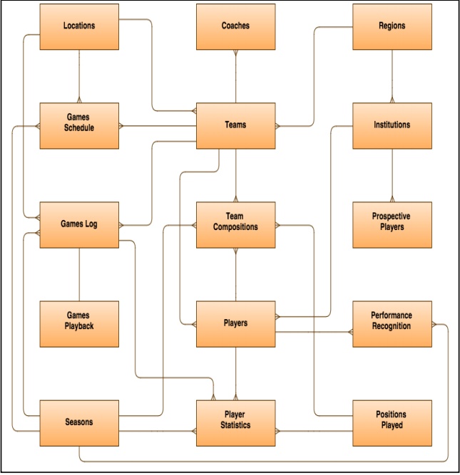 SOLVED: Redesign this ERD for a database, using the UML conventions for ...