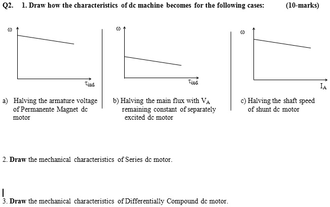 Q2. 1. Draw how the characteristics of dc machine becomes for the ...