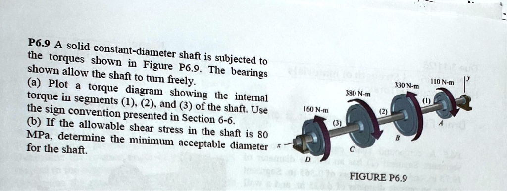 p69 a solid constant diameter shaft is subjected to the torques shown ...