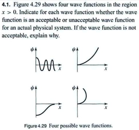 41 figure 429 shows four wave funetions in the region 0 indicate for each wave function whether ...