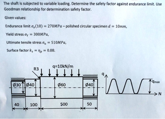 SOLVED: The shaft is subjected to variable loading. Determine the ...