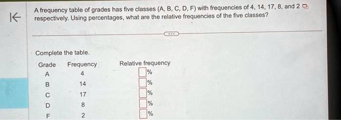 SOLVED: A frequency table of grades has five classes (A, B, C, D, F ...