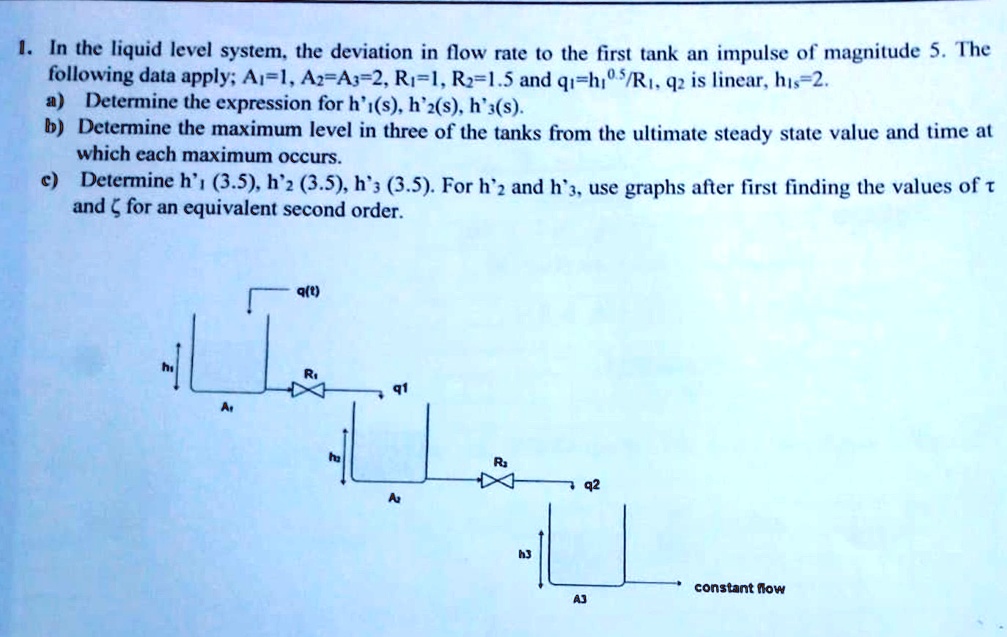 1. In the liquid level system, the deviation in flow rate to the first ...