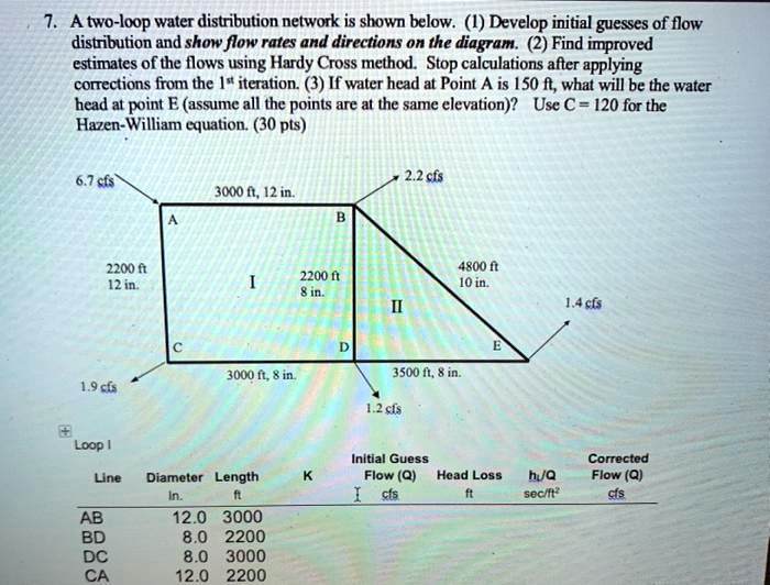 a two loop water distribution network is shown below l develop initial ...