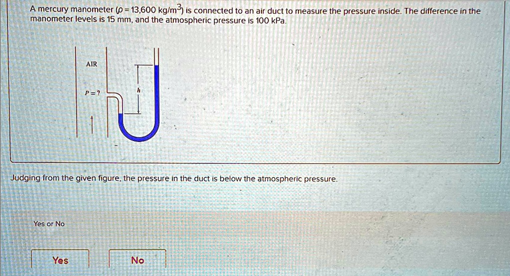 SOLVED: A mercury manometer (ρ = 13,600 kg/m^3) is connected to an air duct to measure the ...