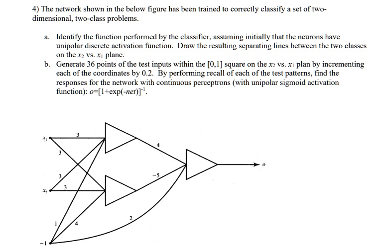 SOLVED: The network shown in the figure below has been trained to correctly classify a set of ...