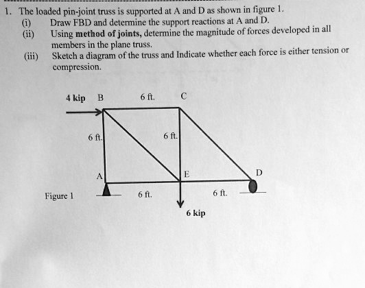 1the loaded pin joint truss is supported at a and d as shown in figure ...