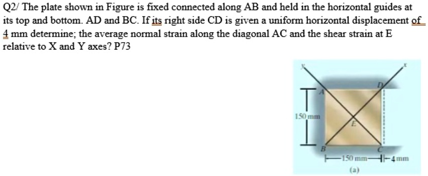 Q2/ The plate shown in Figure is fixed connected along AB and held in ...