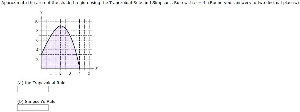 Approximate the area of the shaded region using the Trapezoidal Rule and Simpson's Rule with n ...