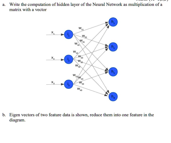 a. Write the computation of hidden layer of the Neural Network as multiplication of a matrix ...