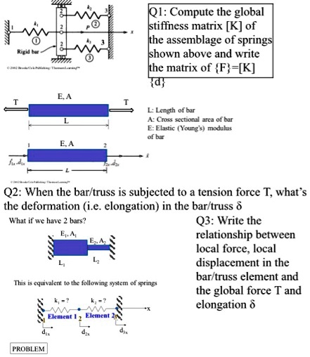 Q1: Compute the global stiffness matrix [K] of the assemblage of ...