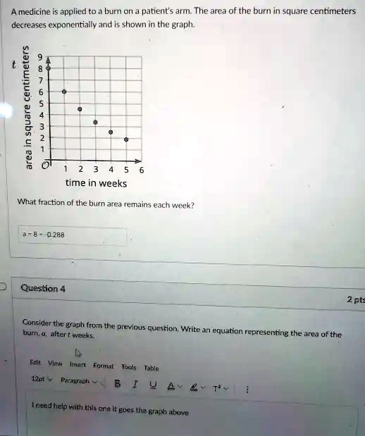 A medicine is applied to a burn on a patient's arm. The area of the ...
