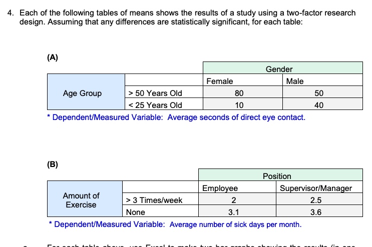SOLVED: a. For each table above, use Excel to make two bar graphs showing the results (in one ...