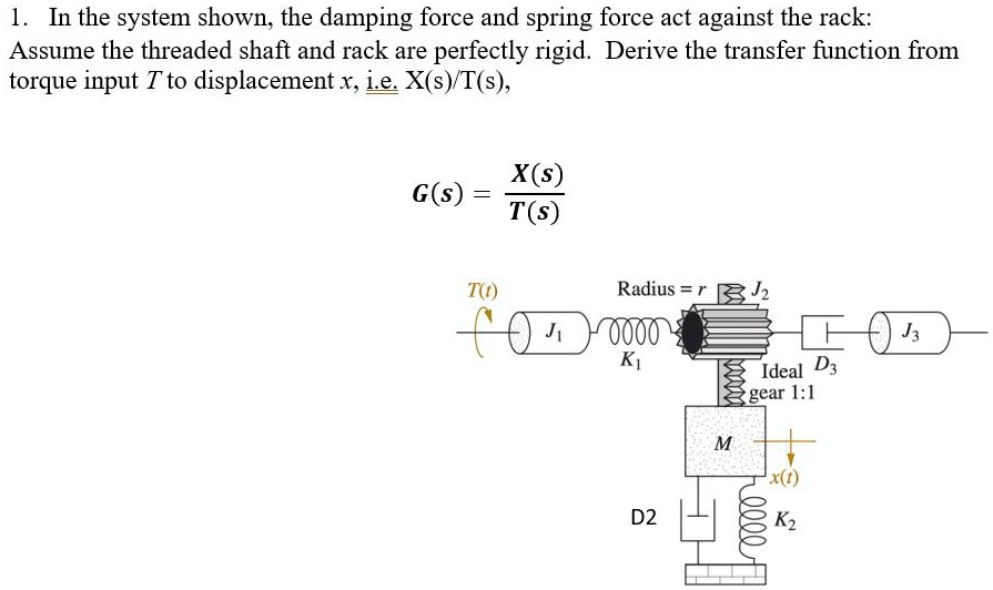 1. In the system shown, the damping force and spring force act against the rack: Assume the ...