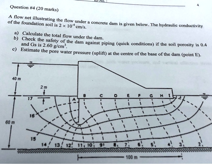 SOLVED: Question #4 (20 marks) A flow net illustrating - ofthe foundation songishe flow under 10 ...