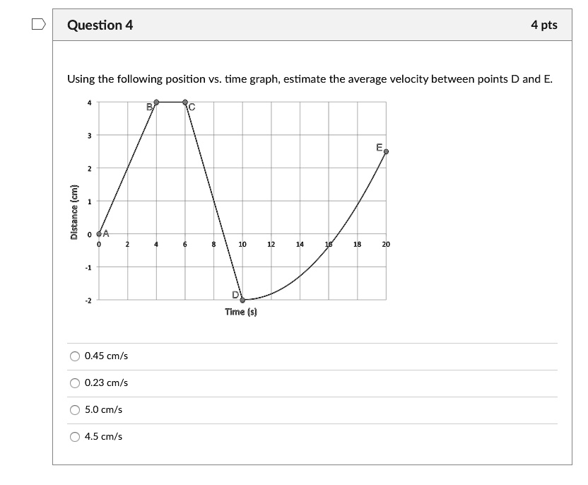 SOLVED: Question 4 pts Using the following position vs. time graph; estimate the average ...