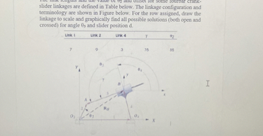 slider linikages are defined in Table below. The linkage configuration and terminology are shown ...