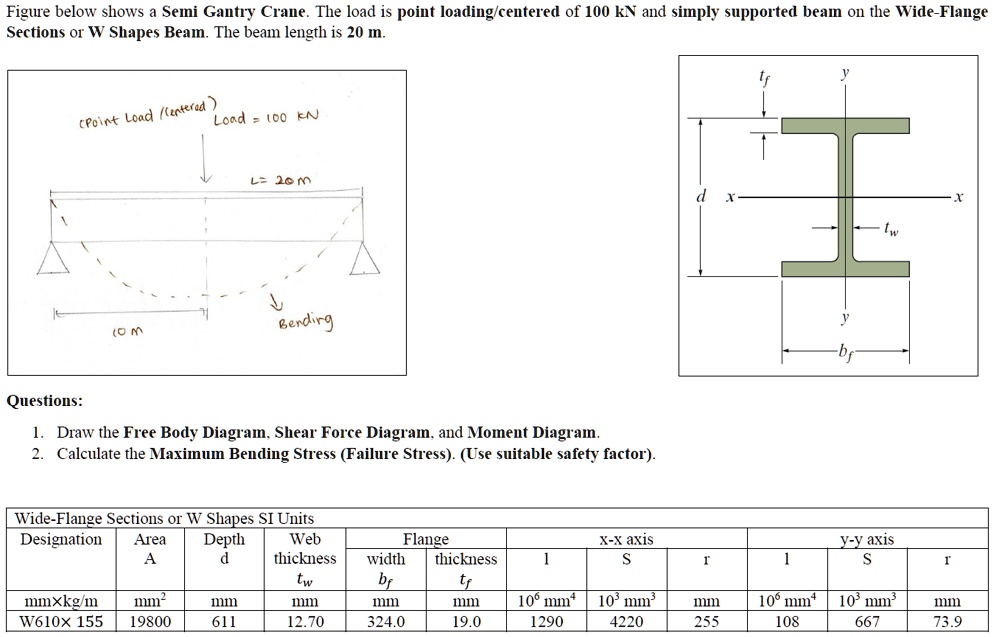 SOLVED: Figure below shows a Semi Gantry Crane. The load is point ...