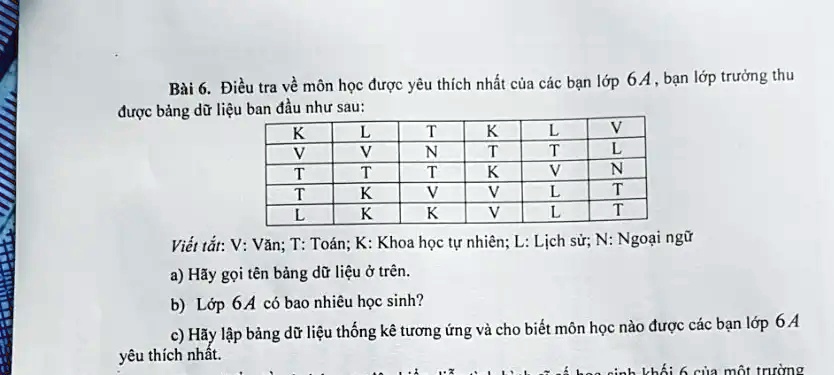 Solved Bai 6 Ä á‹nh Danh Môn Há C đưá£c Yêu ThÃch Nhất Cá