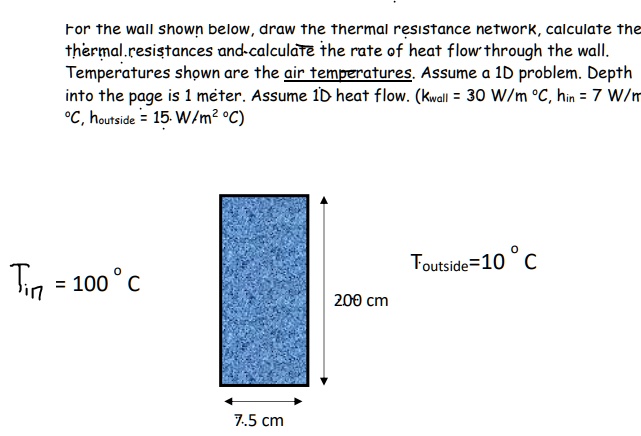 For the wall shown below, draw the thermal resistance network ...