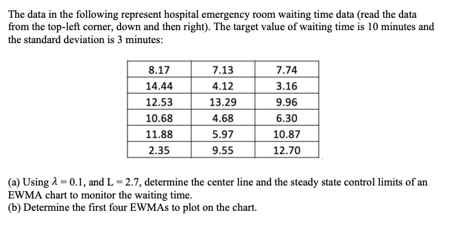 SOLVED: The data in the following represents hospital emergency room ...