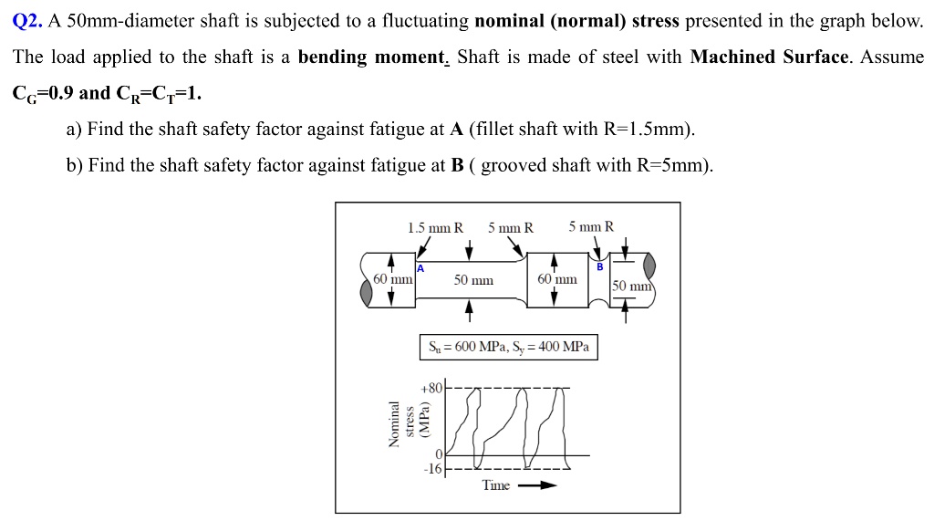 Q2. A 50mm-diameter shaft is subjected to a fluctuating nominal (normal ...