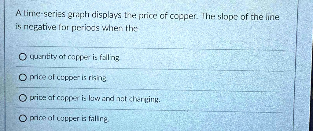A time-series graph displays the price of copper. The slope of the line ...