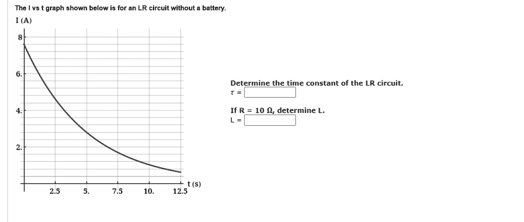 SOLVED:The graph shown below is for an LR circuit without battery: I(A ...