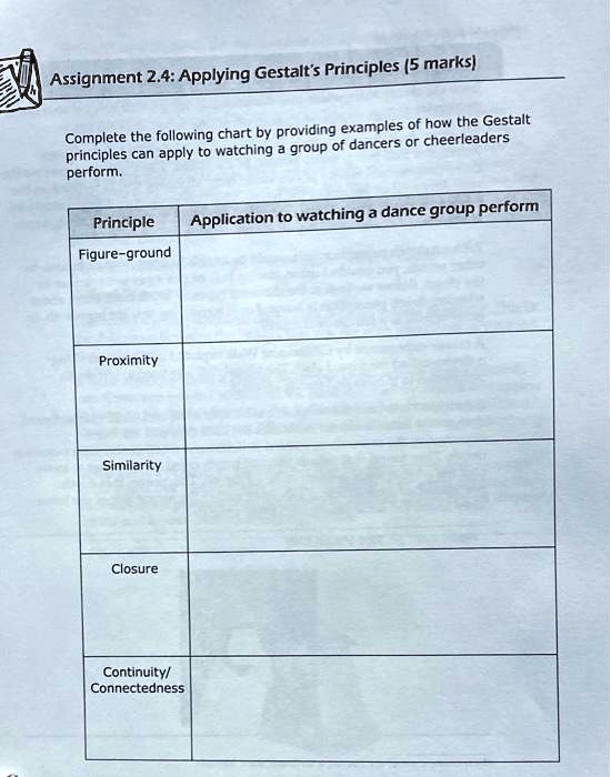 Assignment 2.4: Applying Gestalt's Principles (5 marks) Complete the following chart by ...