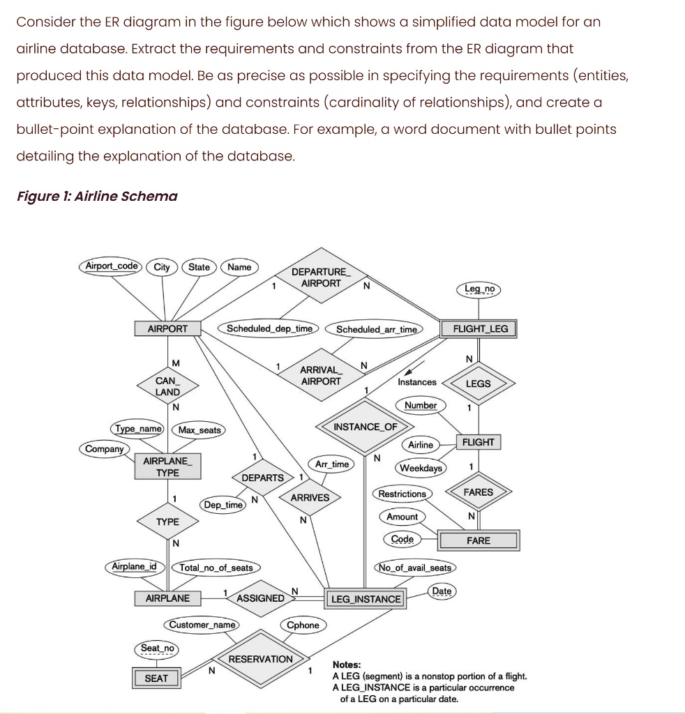 [GET ANSWER] Consider the ER diagram in the figure below which shows a ...