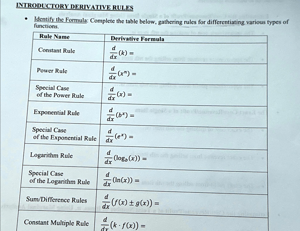 SOLVED: INTRODUCTORY DERIVATIVE RULES Identify the Formula: Complete ... SOLVED: INTRODUCTORY DERIVATIVE RULES Identify the Formula: Complete ...