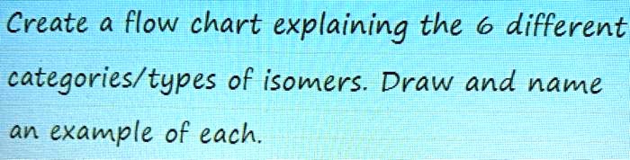 create a flow chart explaining the 6 different categoriestypes of ...