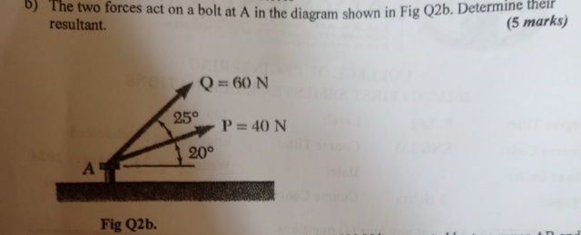 D) The two forces act on a bolt at A in the diagram shown in Fig Q2b ...