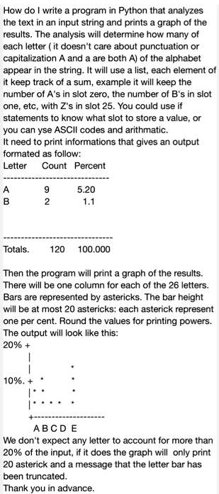 Solved How Do I Write A Program In Python That Analyzes The Text In An Input String And Prints 4788