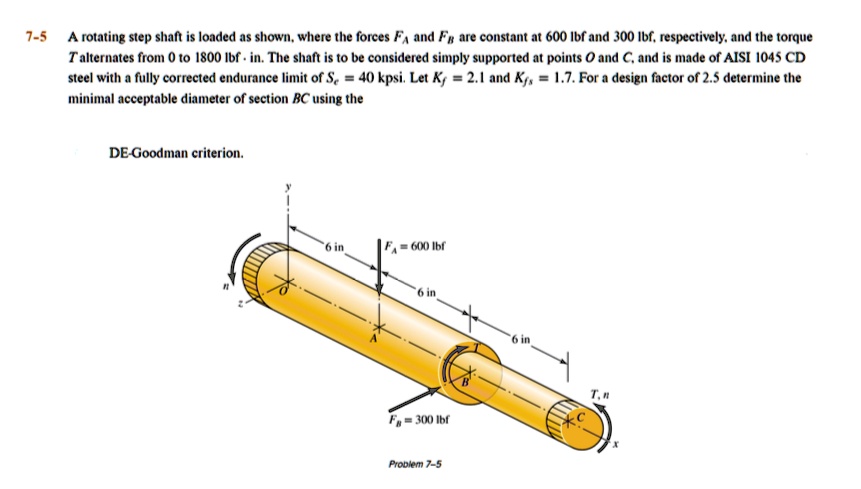 SOLVED: A rotating step shaft is loaded as shown, where the forces F ...