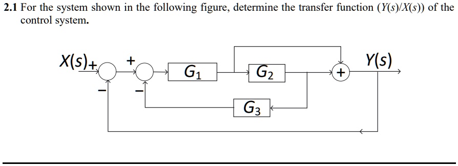 2.1 For the system shown in the following figure, determine the ...