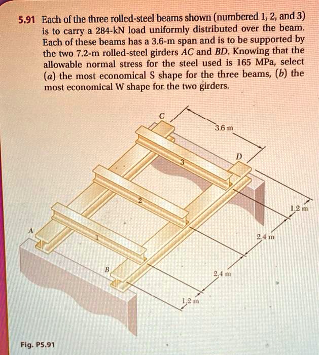 5.91 Each of the three rolled-steel beams shown (numbered 1, 2, and 3 ... 5.91 Each of the three rolled-steel beams shown (numbered 1, 2, and 3 ...