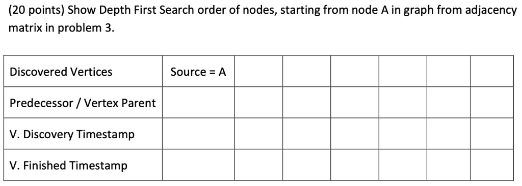 (20 points) Show Depth First Search order of nodes, starting from node A in graph from adjacency ...