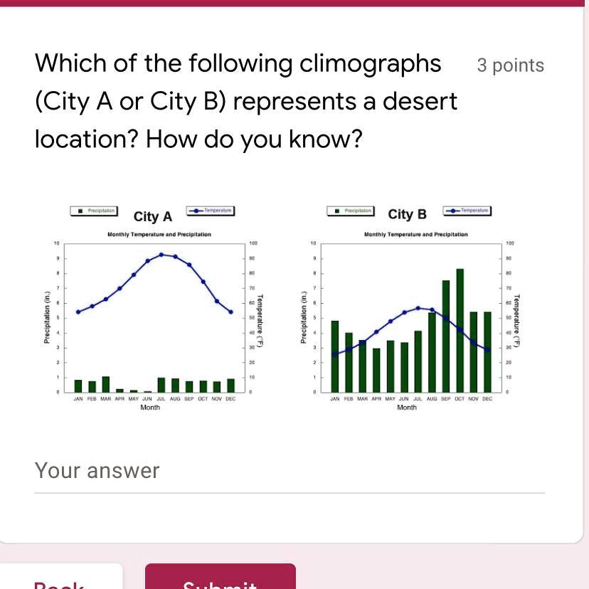 SOLVED: Which of the following climographs (City A or City B ...