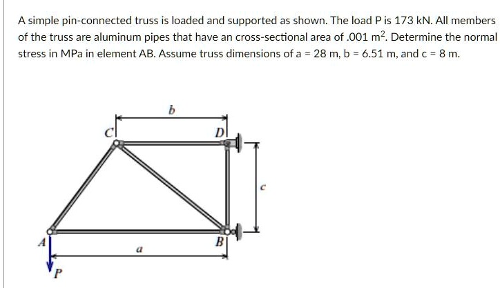 A simple pin-connected truss is loaded and supported as shown. The load ...