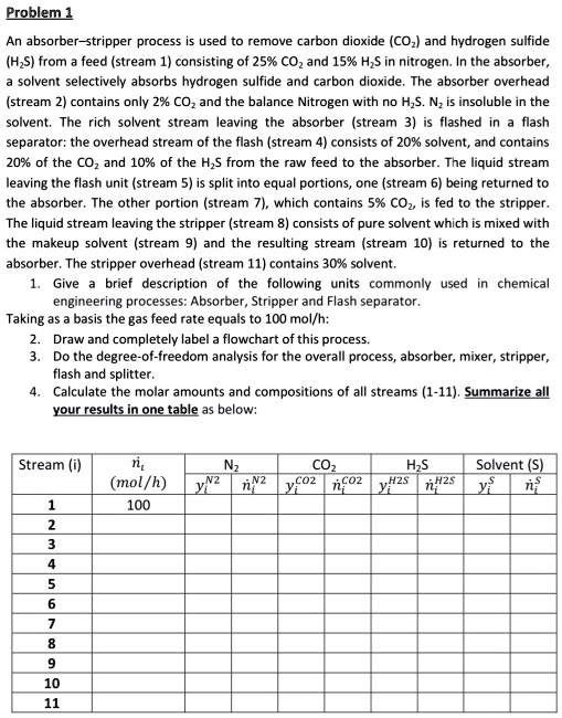 An absorber-stripper process is used to remove carbon dioxide (CO2) and ...