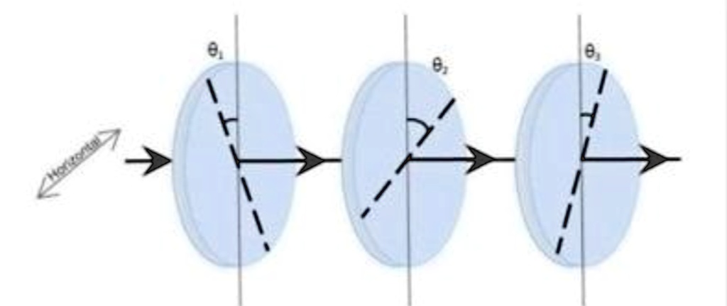 [GET ANSWER] three polarizing disks have planes that are parallel and centered on a common axis ...
