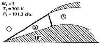 SOLVED: (8 pts.) The supersonic inlet shown below contains an oblique ...