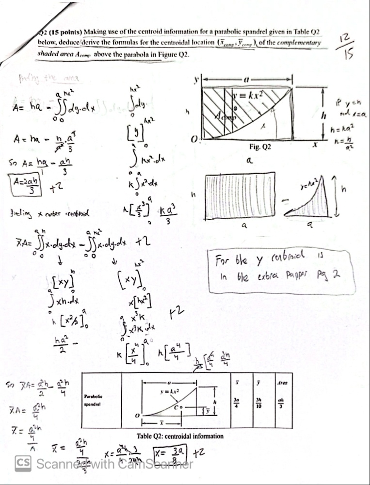 q2 15 points making use of the centroid information for a parabolic spandrel given in table q2 ...
