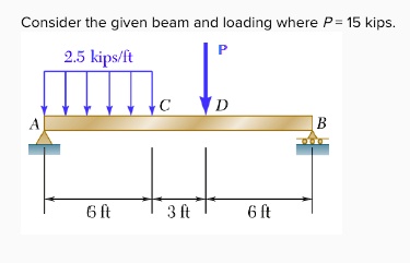 SOLVED: From the figures given below, identify the correct bending ...